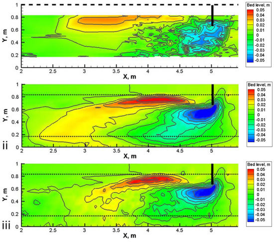 3D CFD Modeling of Local Scouring, Bed Armoring and Sediment Deposition