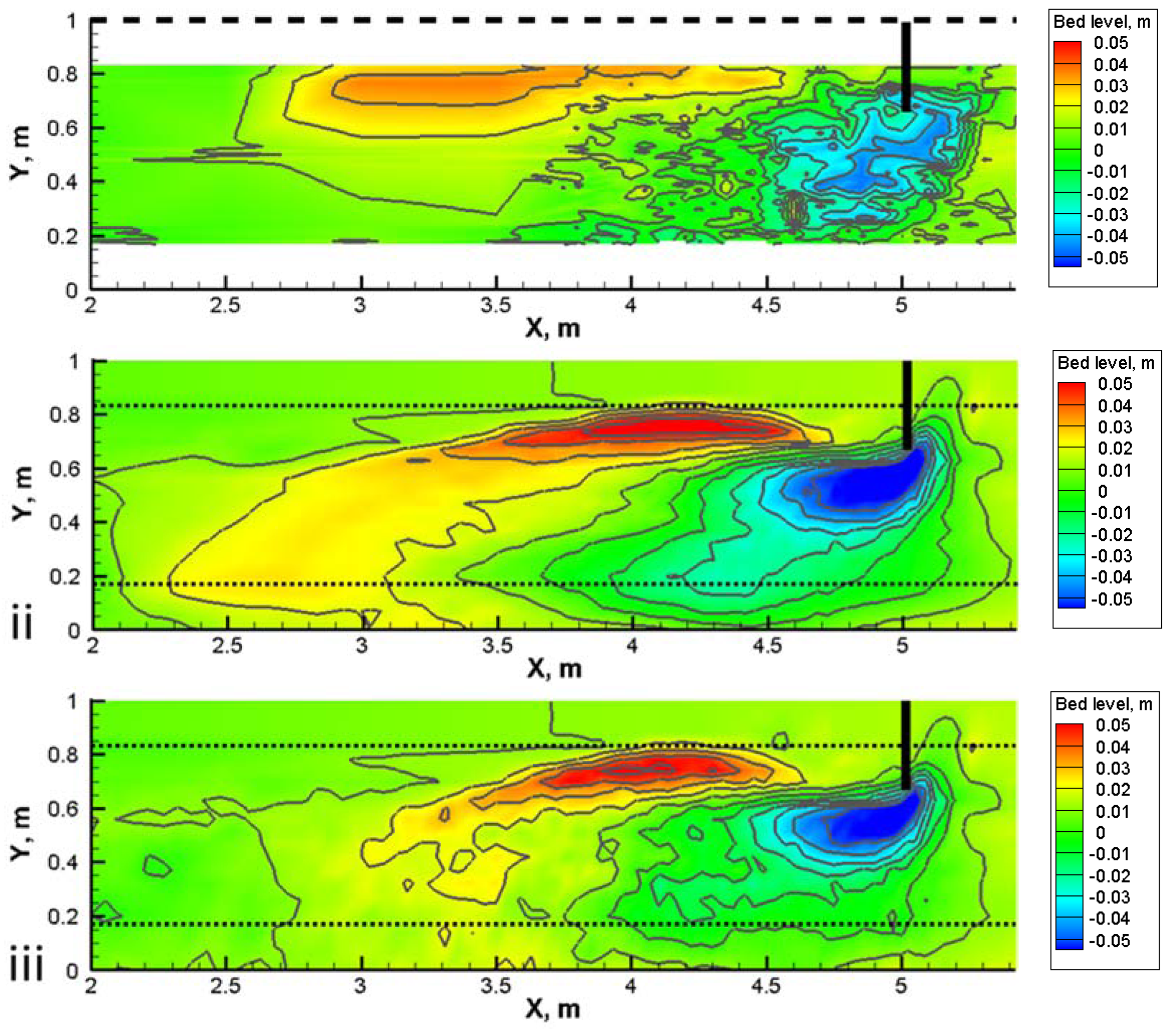 Water | Free Full-Text | 3D CFD Modeling of Local Scouring, Bed ...