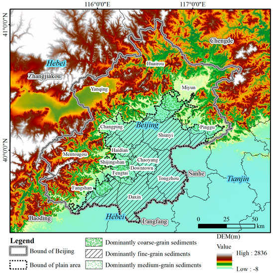 Water | Free Full-Text | Measuring Spatiotemporal Features of Land ...