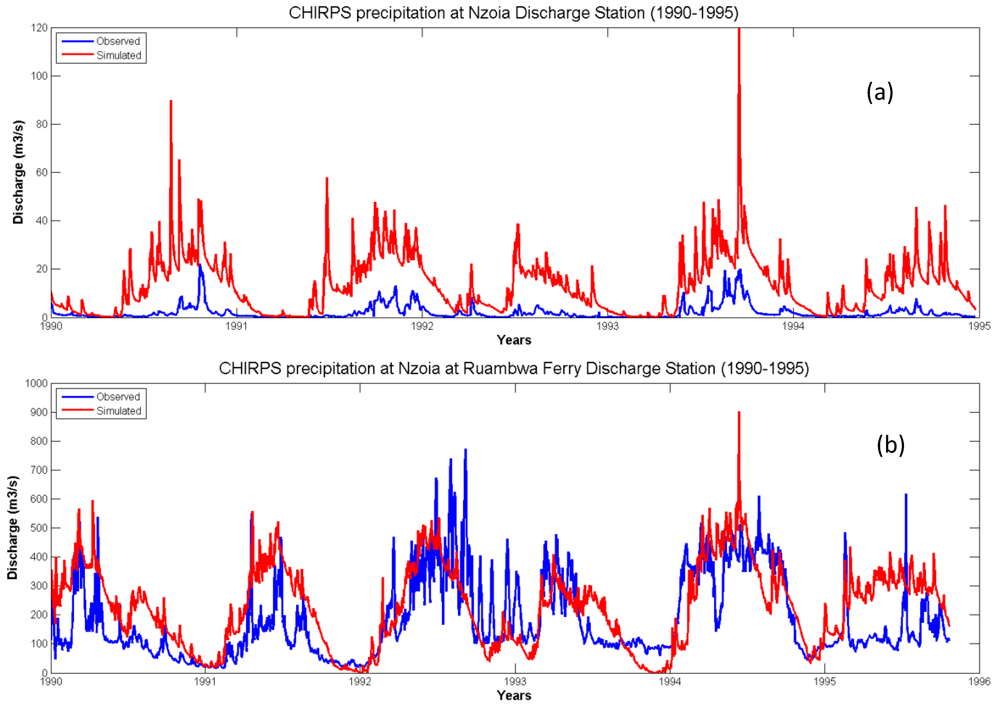 Water Free Full Text Increasing The Accuracy Of Runoff And