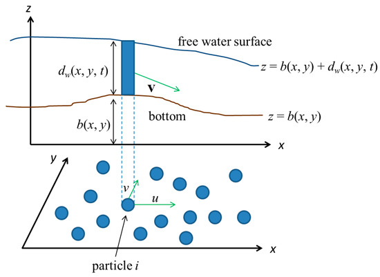 SPH Simulations of Solute Transport in Flows with Steep Velocity and ...
