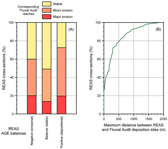 Quantifying River Channel Stability at the Basin Scale