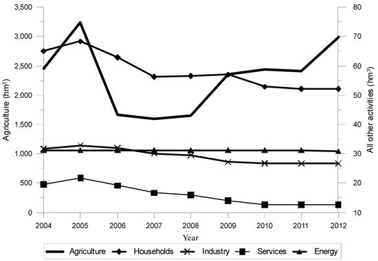 The Economic Analysis of Water Use in the Water Framework Directive ...