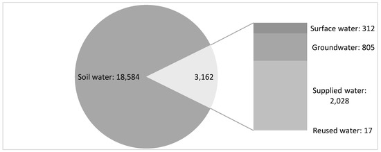 Water | Special Issue : Water Economics and Policy
