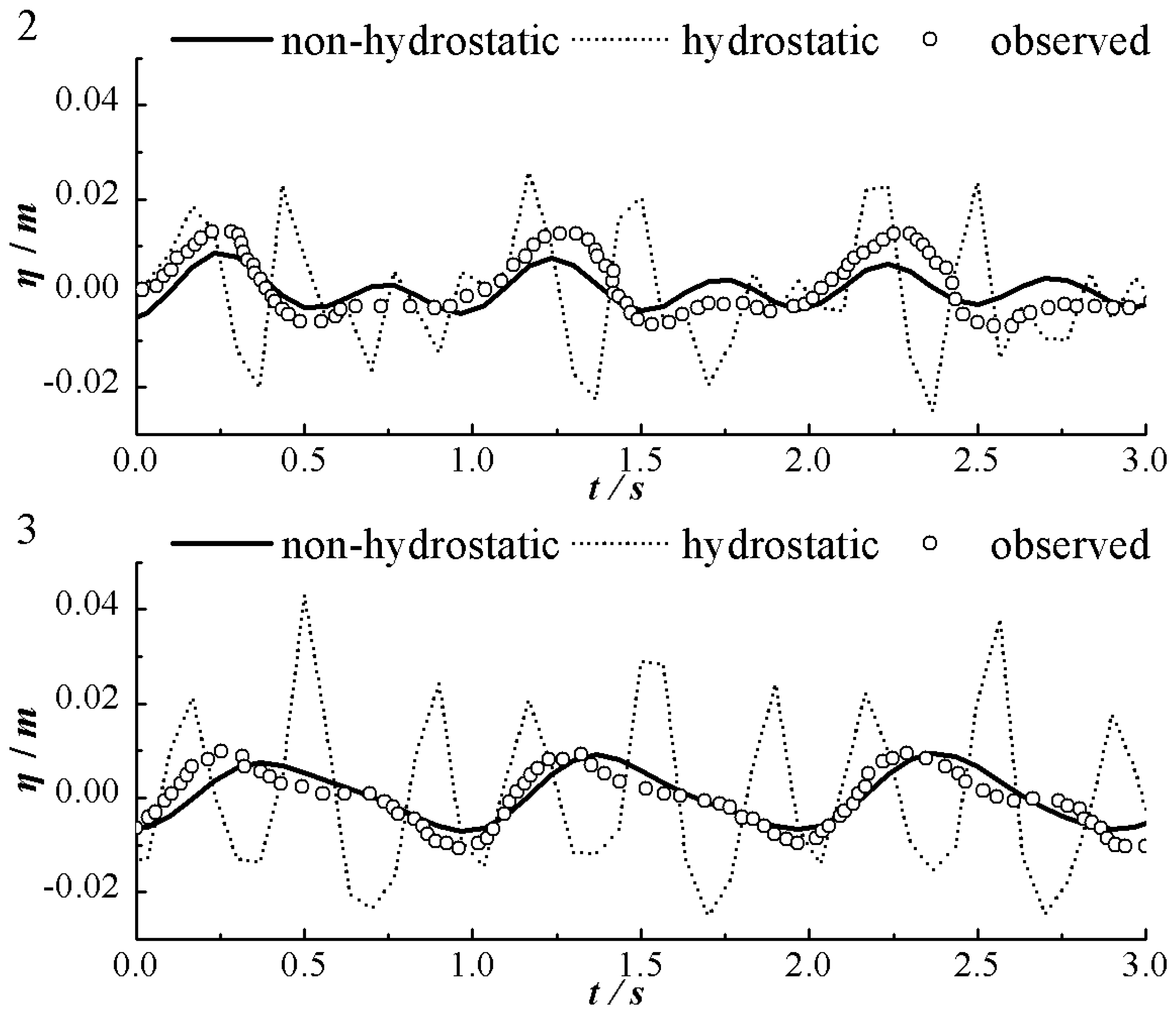 Depth-Averaged Non-Hydrostatic Hydrodynamic Model Using a New Multithreading Parallel Computing ...