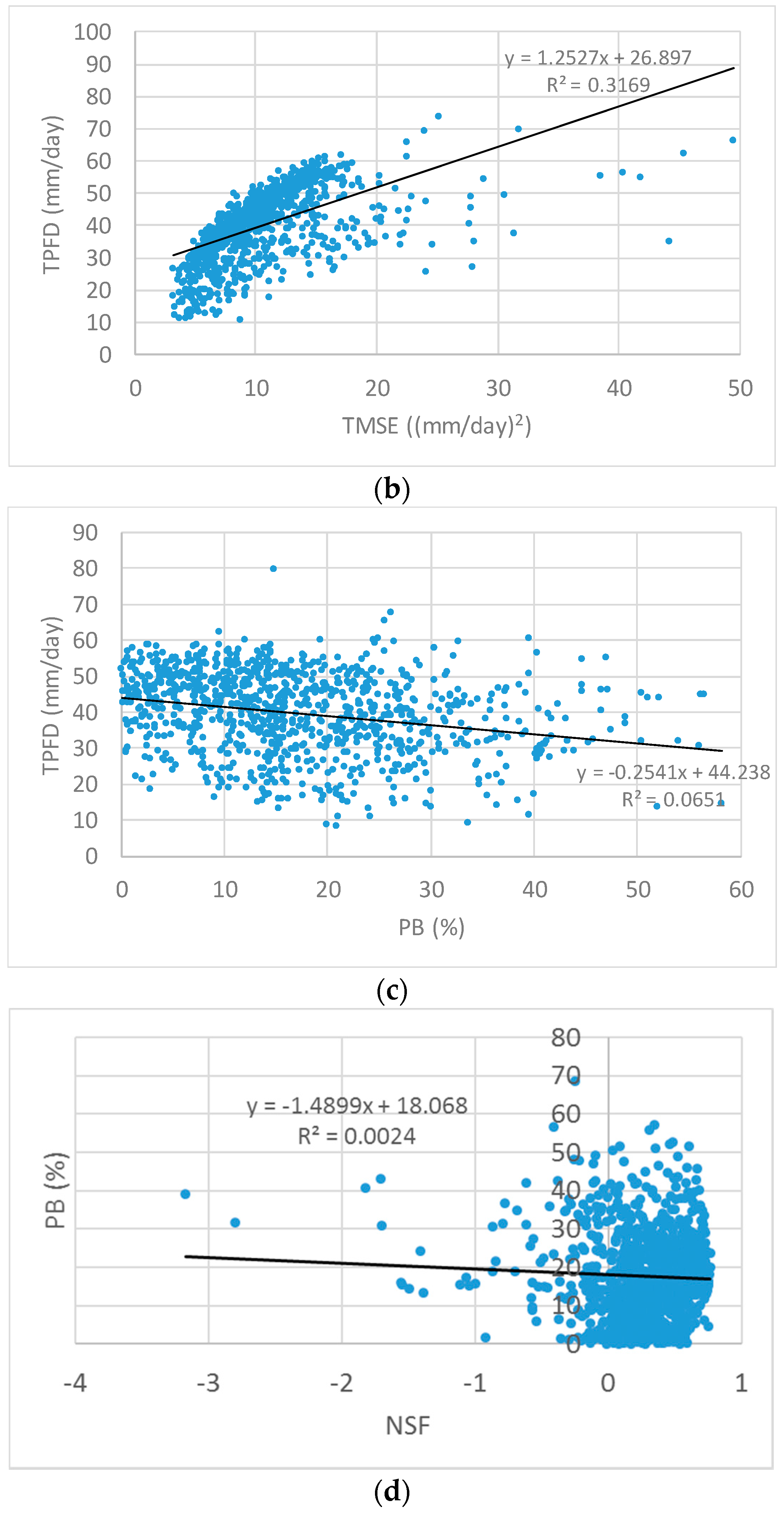 Multiobjective Automatic Parameter Calibration of a Hydrological Model