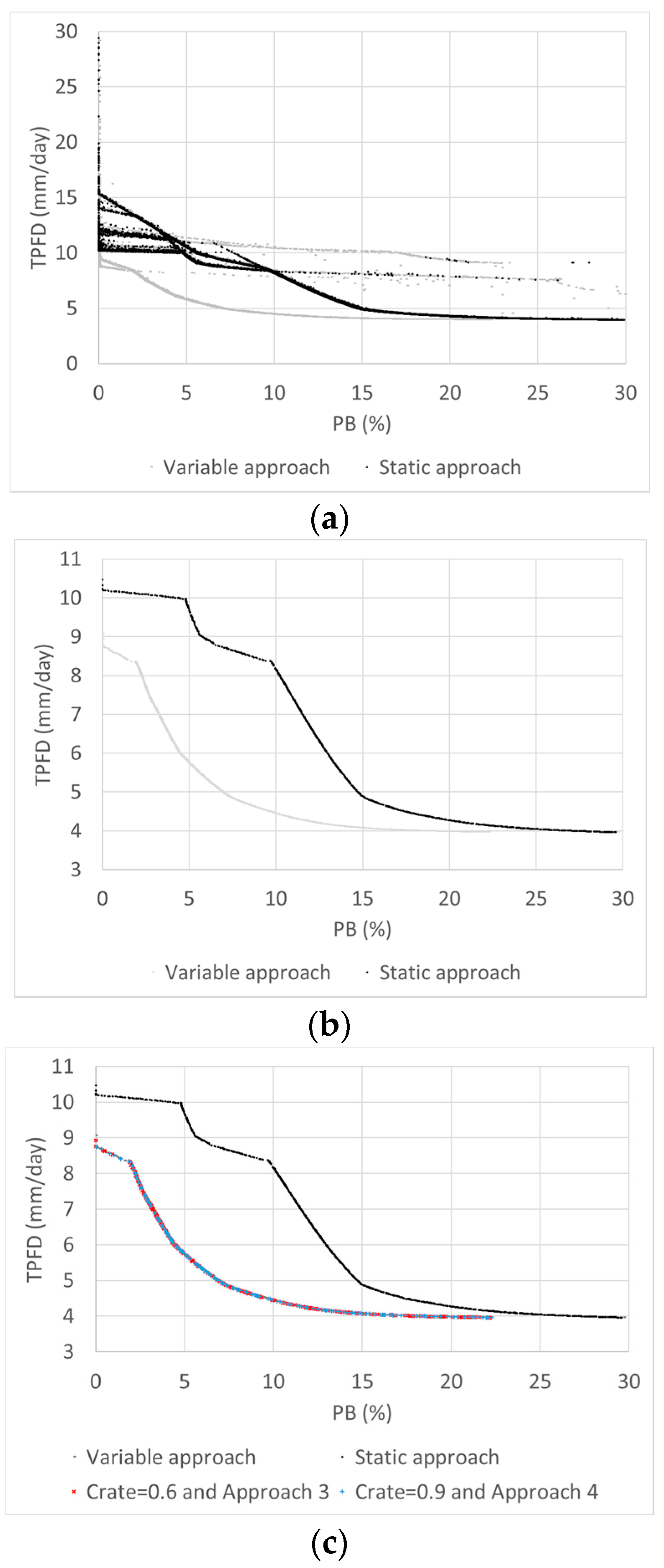 Water | Free Full-Text | Multiobjective Automatic Parameter Calibration of a Hydrological Model