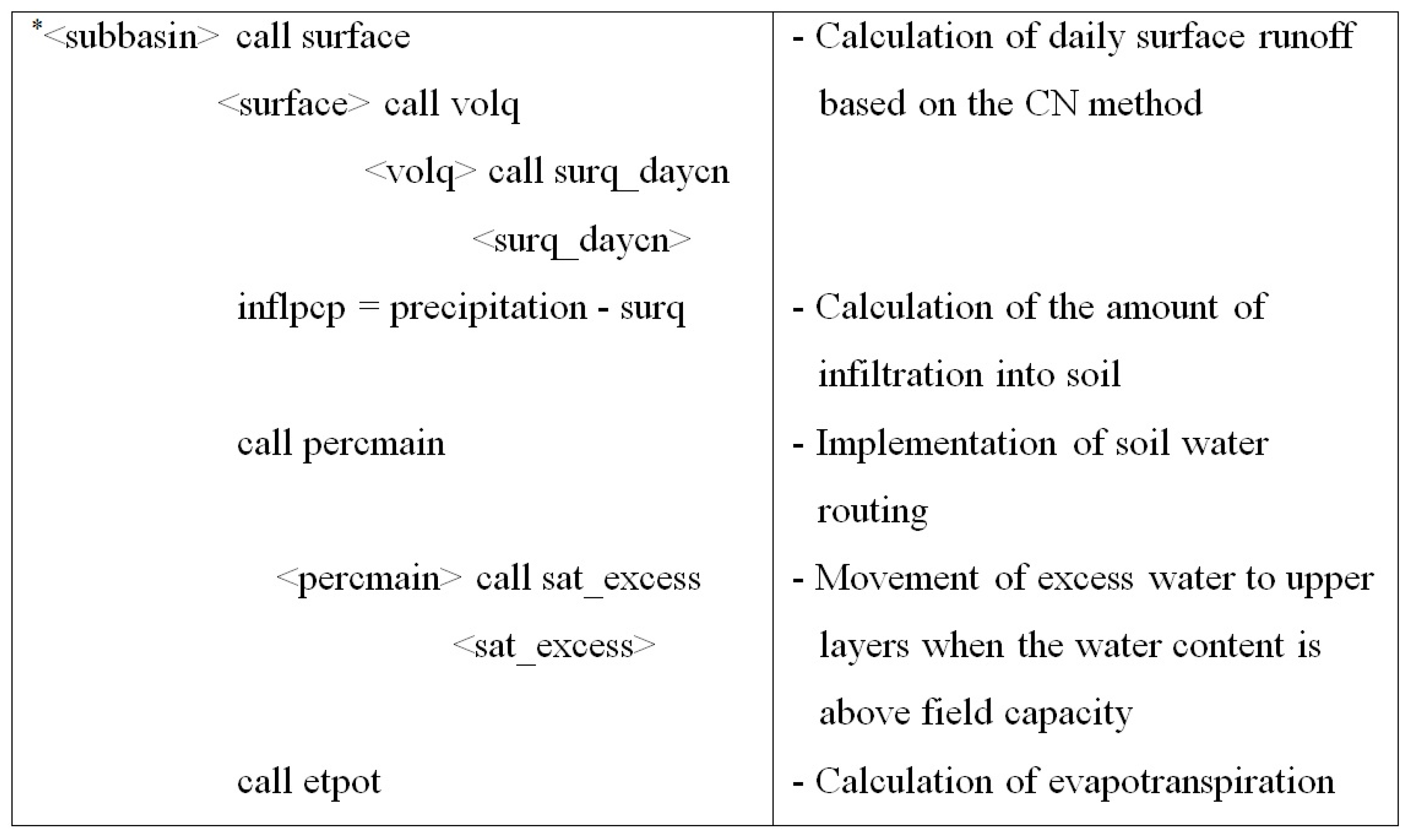 Evaluating the Impact of Low Impact Development (LID) Practices on ...