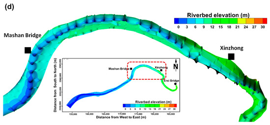 Modeling the Influence of River Cross-Section Data on a River Stage ...