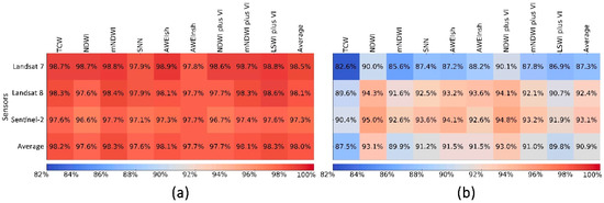 Open Surface Water Mapping Algorithms: A Comparison of Water-Related ...