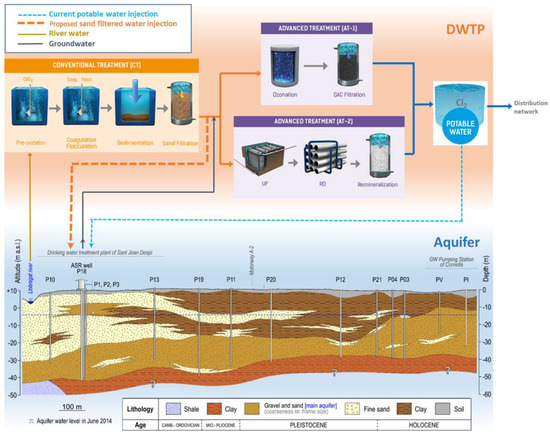 Evaluation of Clogging during Sand-Filtered Surface Water Injection for ...