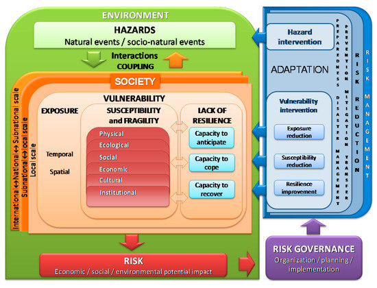 Assessment of Social Vulnerability to Flood in Urban Côte d’Ivoire ...