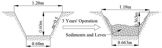 Experimental Study on Wetland Hydraulic Characteristics of Vegetated ...