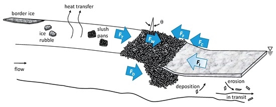 RIVICE—A Non-Proprietary, Open-Source, One-Dimensional River-Ice Model