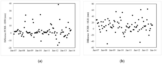 Comparison of Spatial Interpolation Schemes for Rainfall Data and Application in Hydrological ...