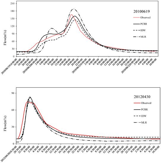 Comparison of Spatial Interpolation Schemes for Rainfall Data and Application in Hydrological ...