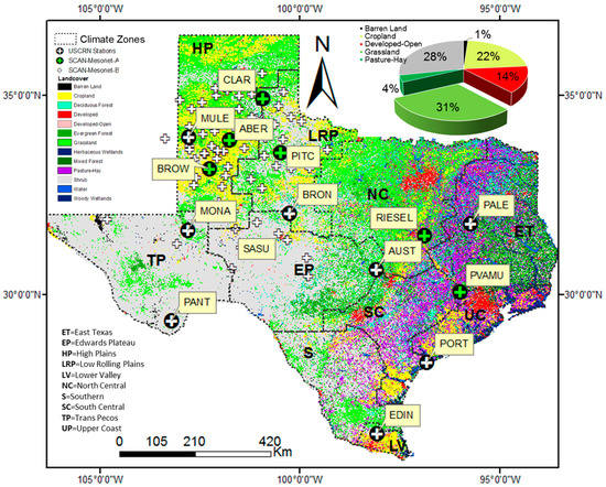 Water | Free Full-Text | Evaluation and Inter-Comparison of Satellite ...