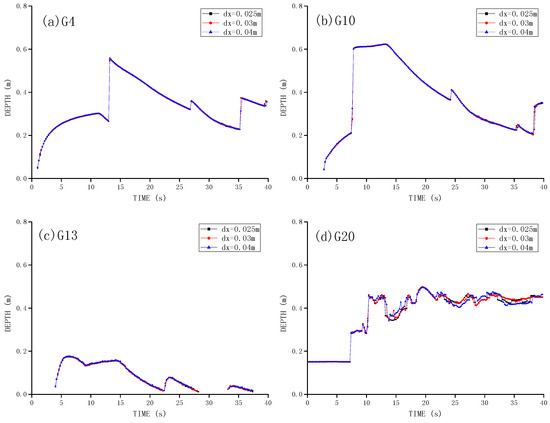 Surface water modeling system - learnwes