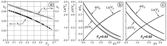 Positive Surge Propagation in Sloping Channels
