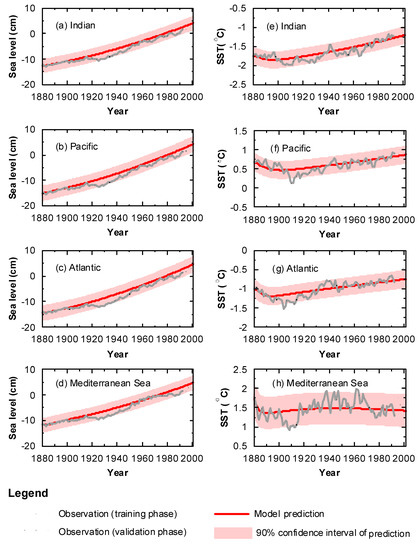 Spatial Variation of Sea Level Rise at Atlantic and Mediterranean ...