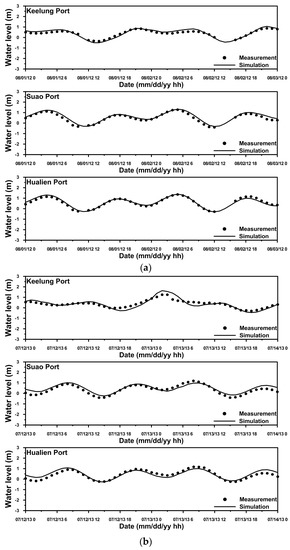 Simulation of Typhoon-Induced Storm Tides and Wind Waves for the ...