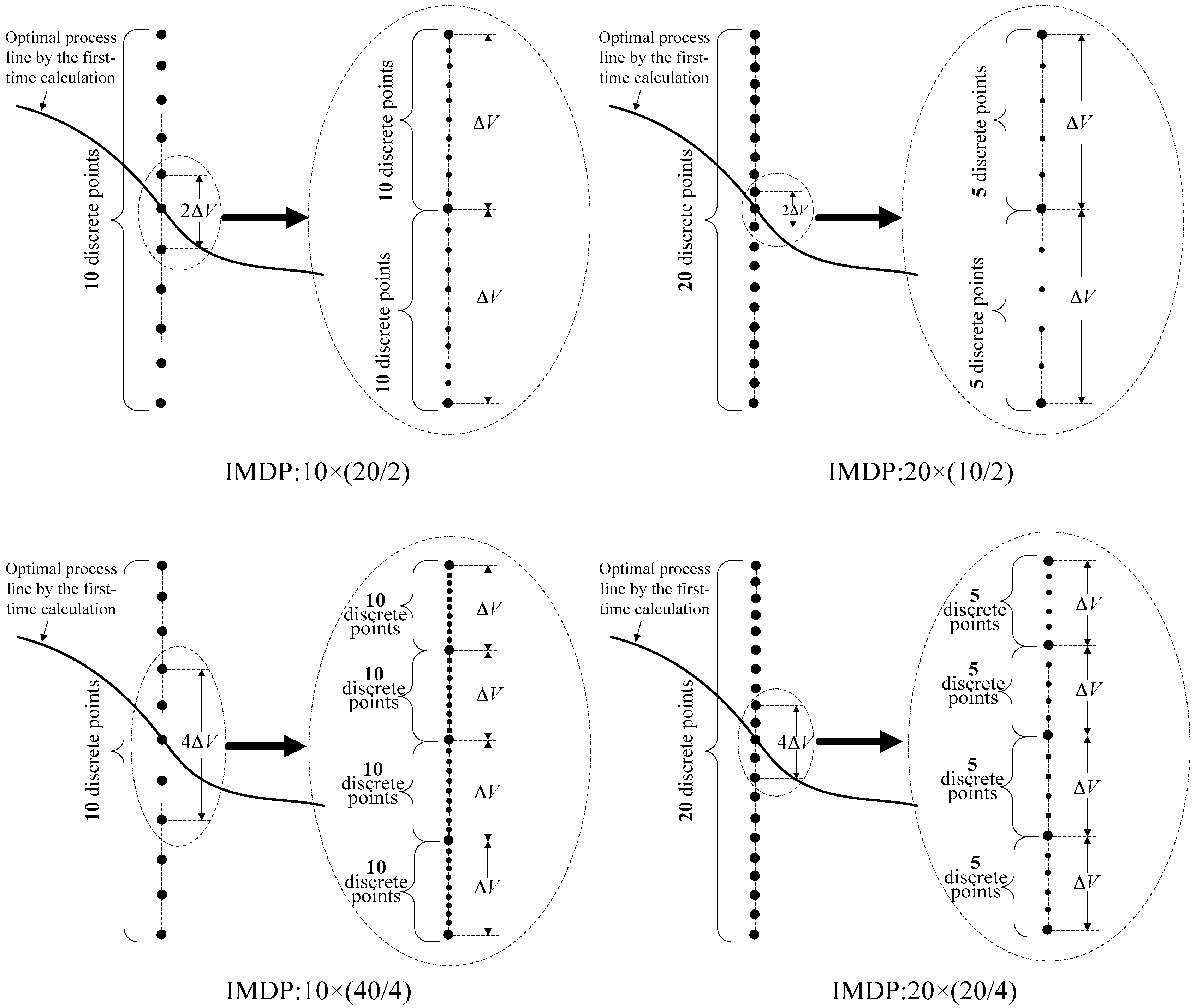 Two Dimension Reduction Methods for Multi-Dimensional Dynamic Programming and Its Application in ...