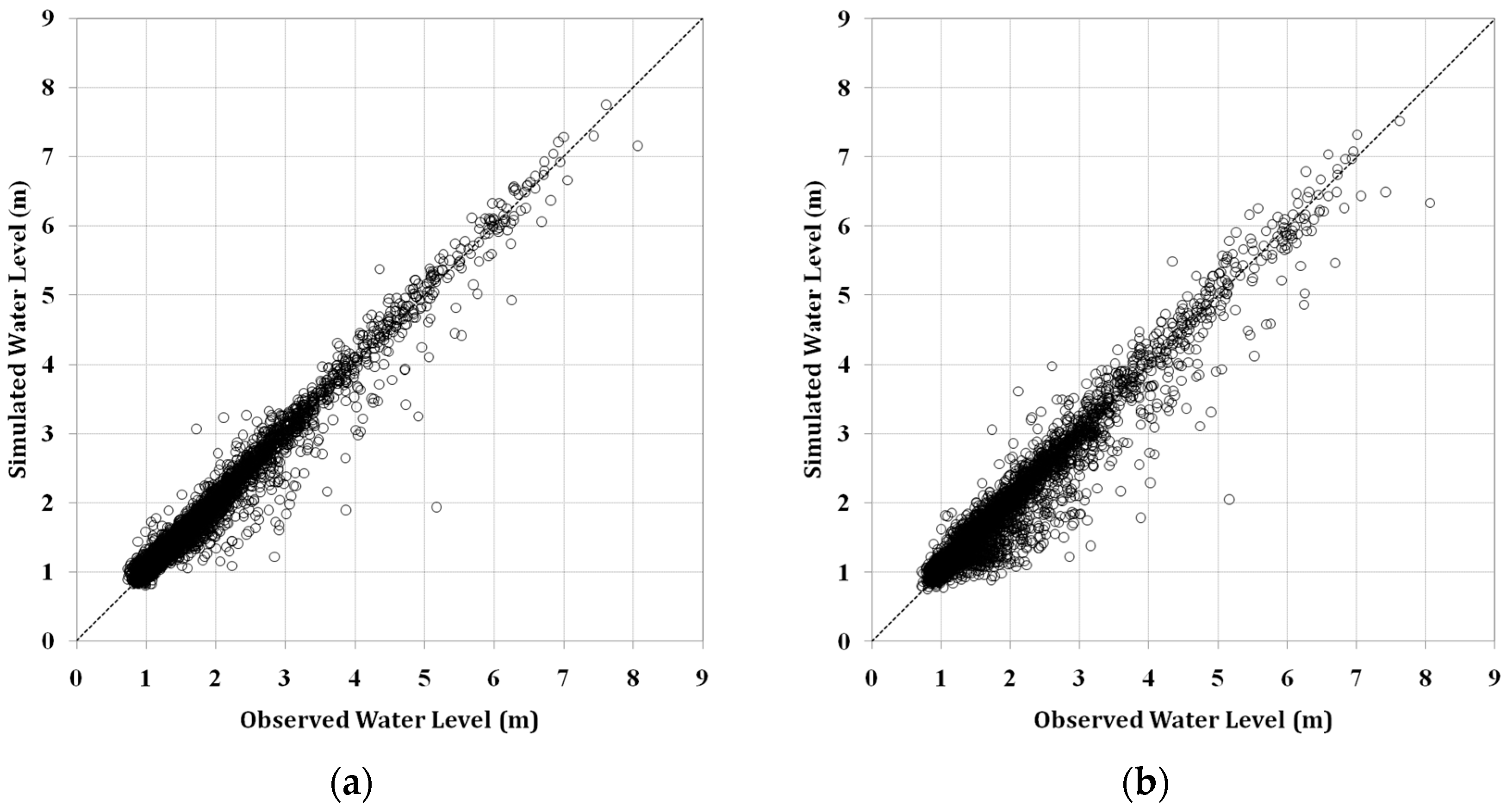 Hourly Water Level Forecasting at Tributary Affected by Main River Condition