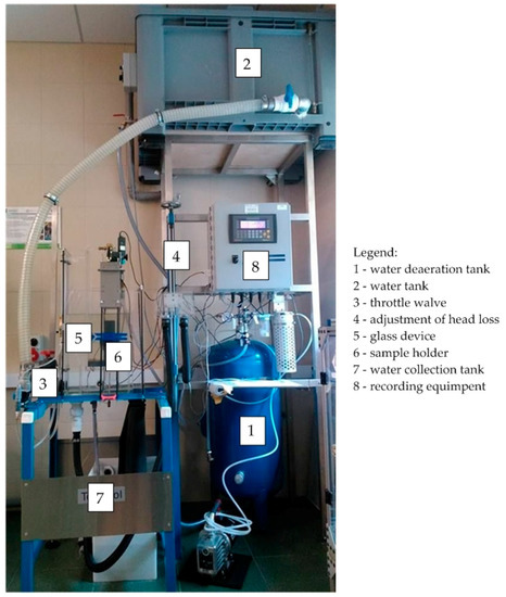 Changes of Permeability of Nonwoven Geotextiles due to Clogging and ...