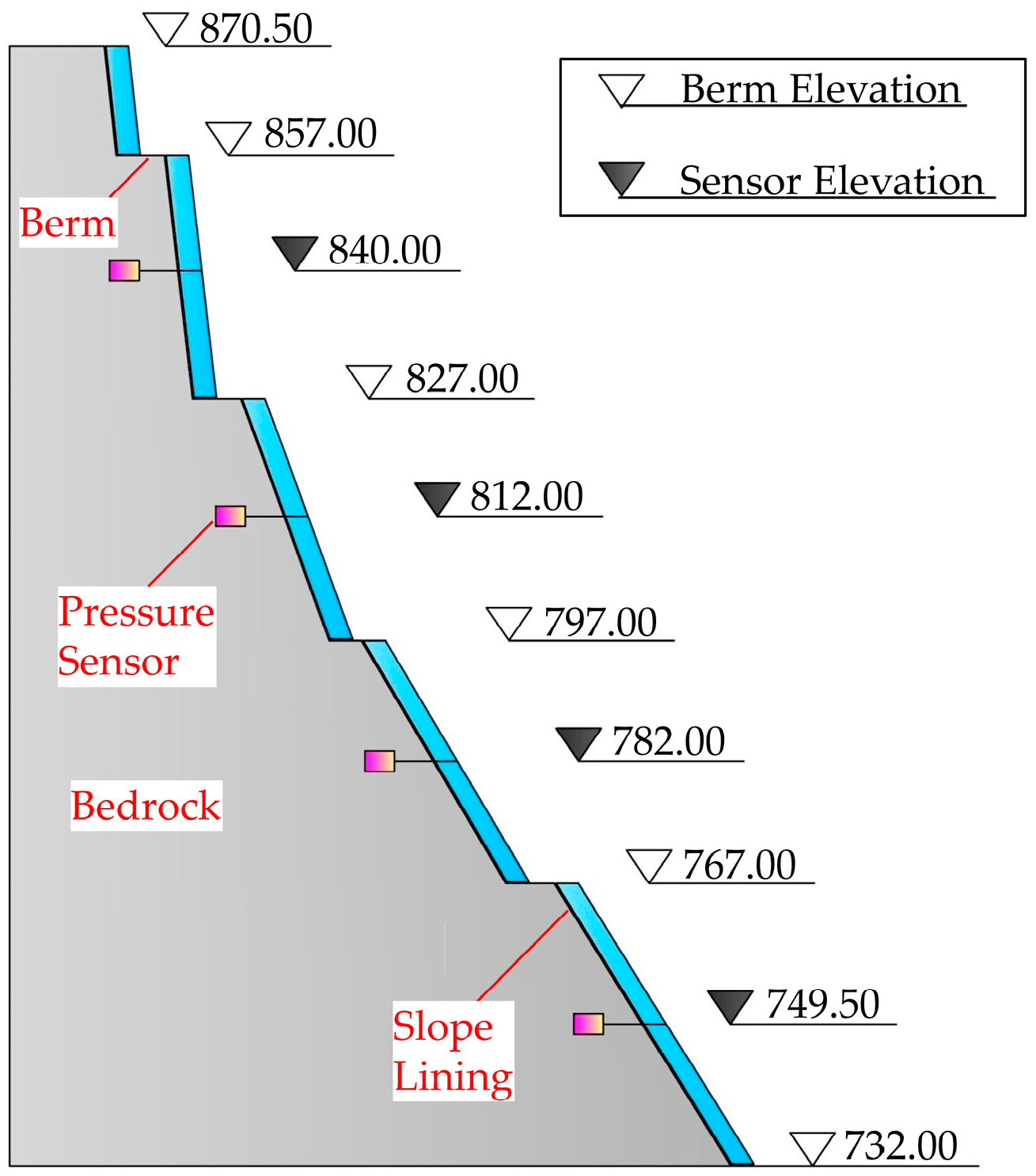 Water | Free Full-Text | Experimental Research on an Improved Slope ...