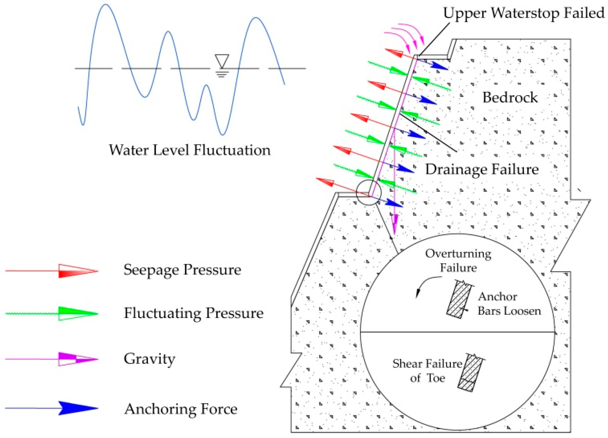 Water | Free Full-Text | Experimental Research on an Improved Slope ...
