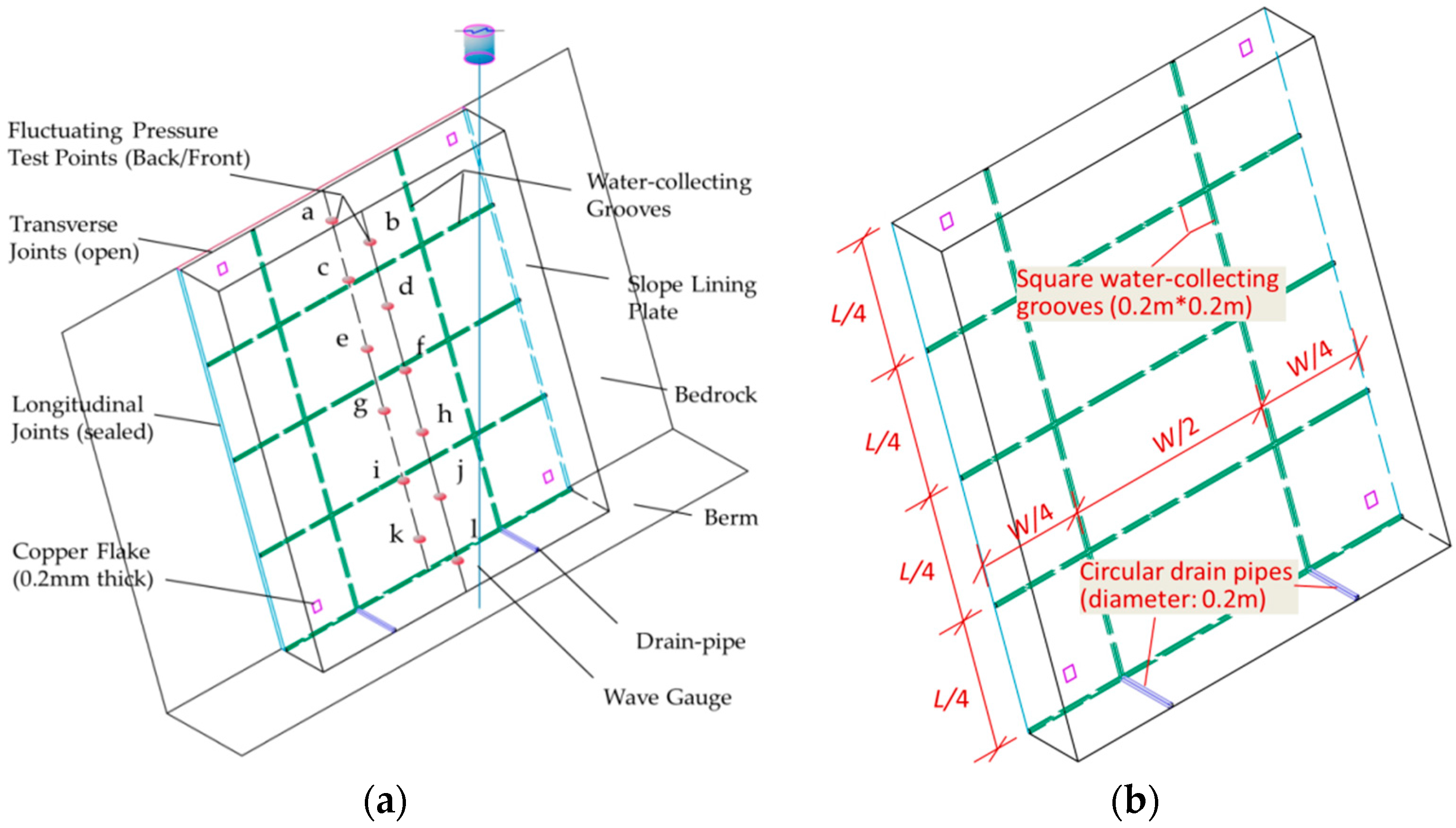 Water | Free Full-Text | Experimental Research on an Improved Slope ...
