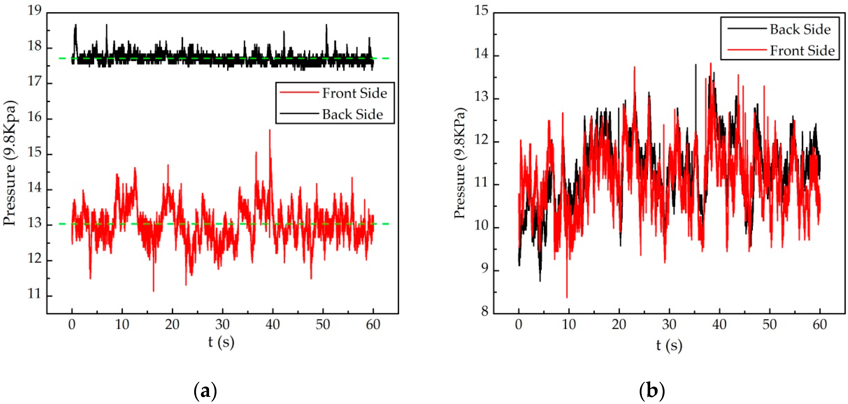 Water | Free Full-Text | Experimental Research on an Improved Slope ...