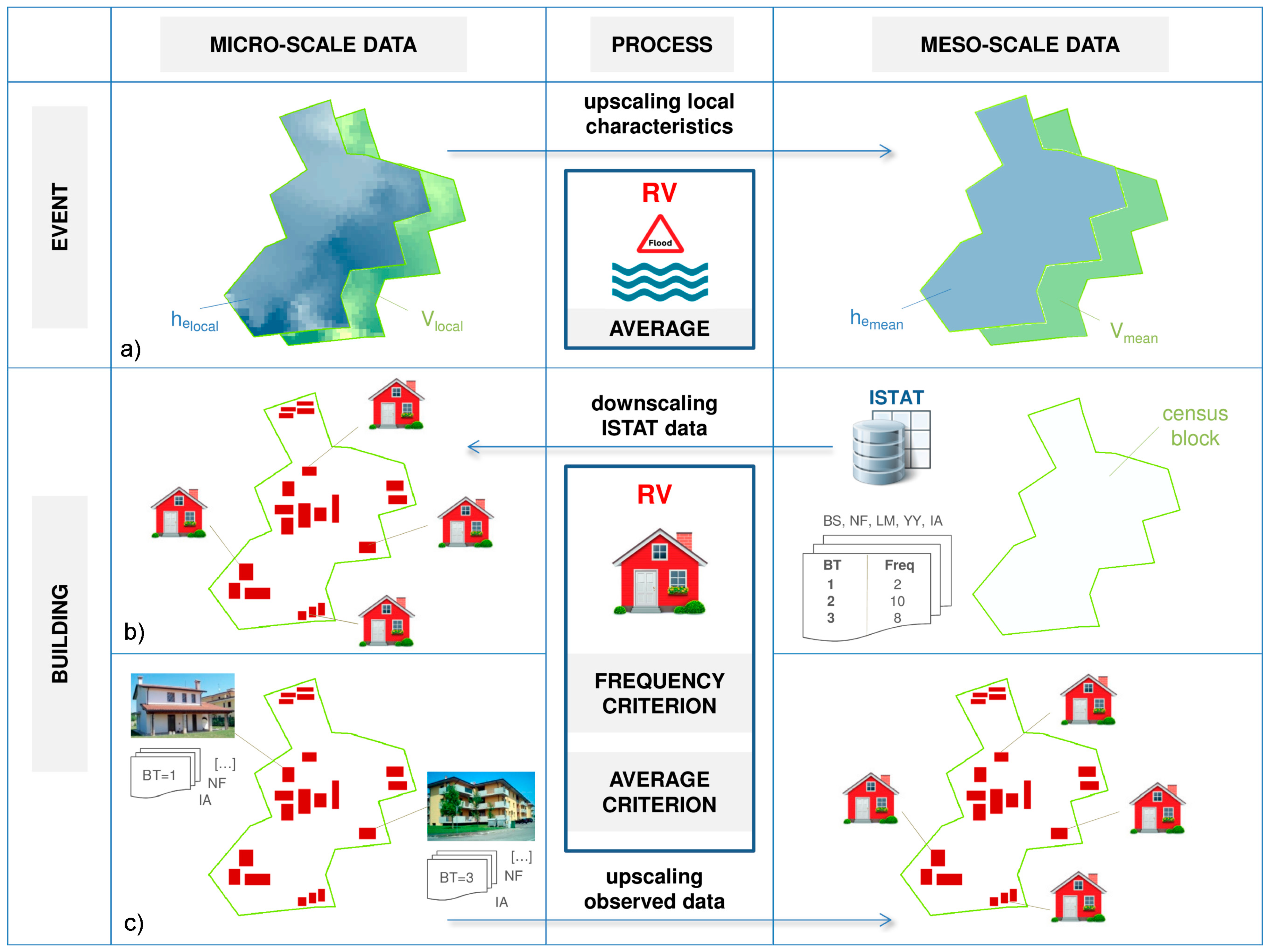 On the Influence of Input Data Quality to Flood Damage Estimation: The ...