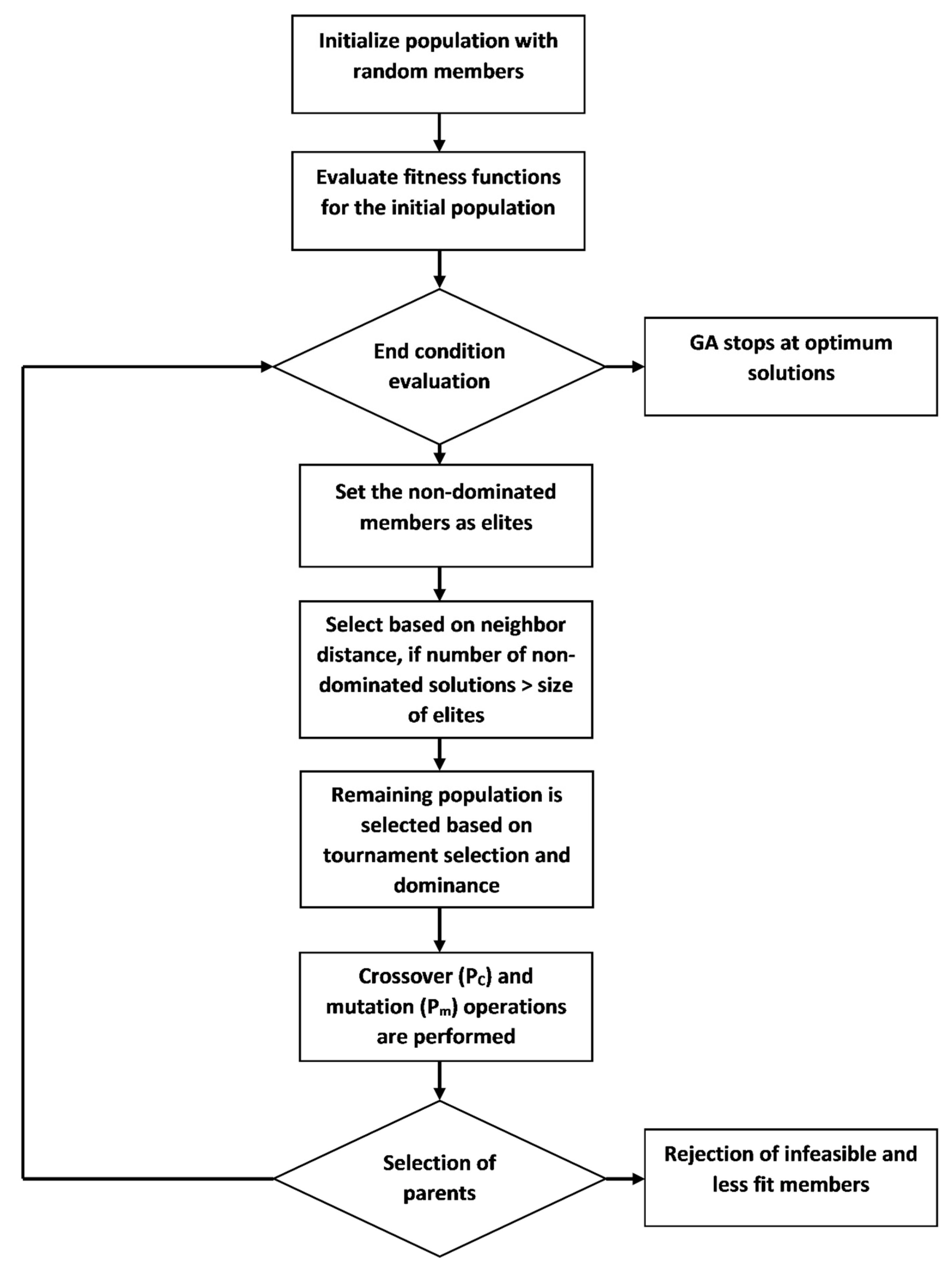 Optimization of a Water Quality Monitoring Network Using a Spatially Referenced Water Quality ...