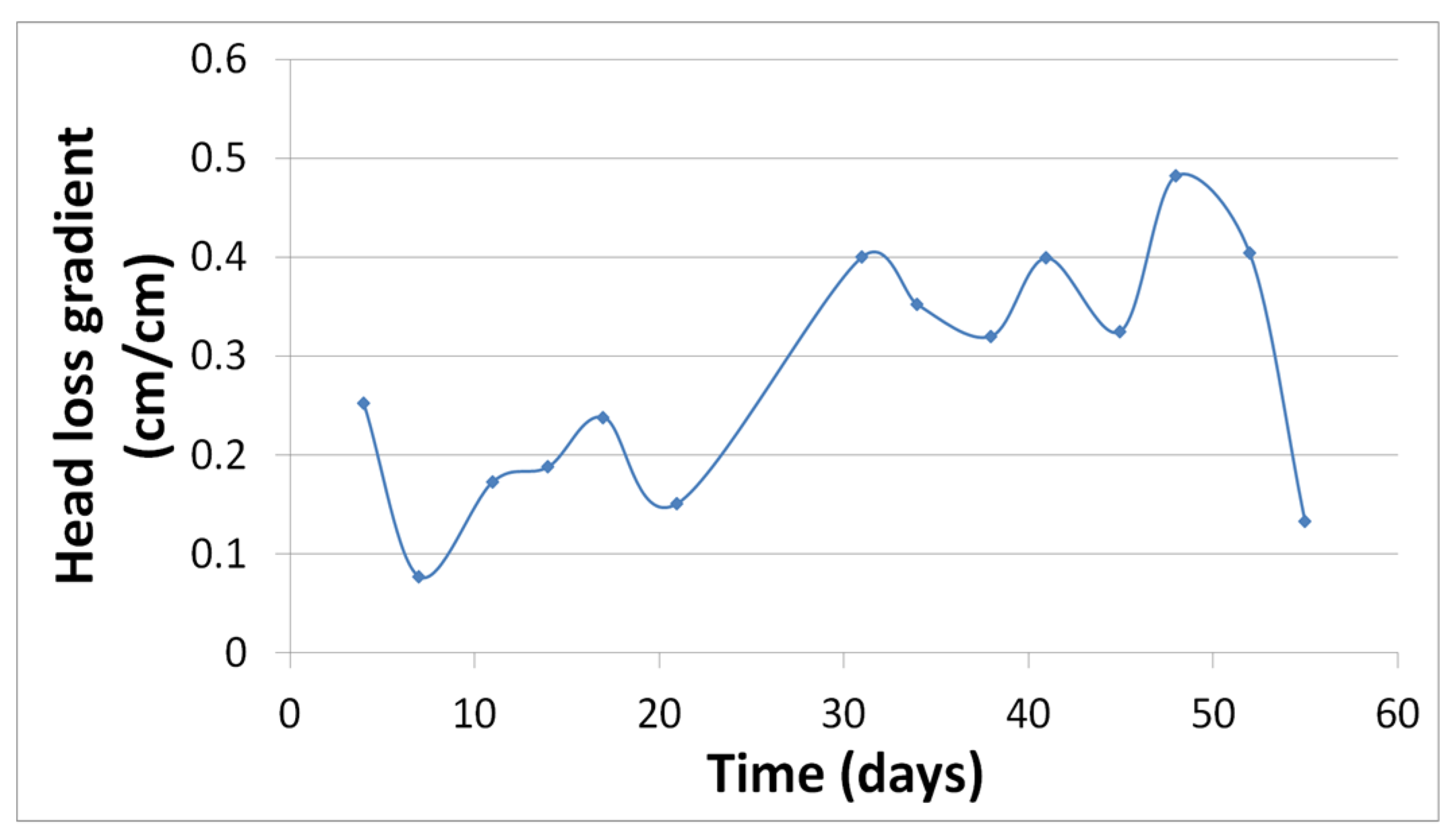 Use of Cotton as a Carbon Source for Denitrification in Biofilters for ...