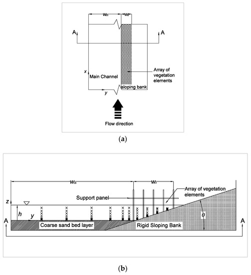 Flow Hydrodynamics across Open Channel Flows with Riparian Zones ...