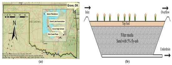 Water | Free Full-Text | Phosphorus Retention by Fly Ash Amended Filter ...