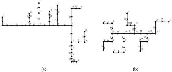 A Novel SWMM Based Algorithm Application to Storm Sewer Network Design