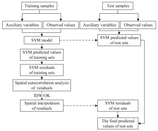Application of a Hybrid Interpolation Method Based on Support Vector Machine in the ...