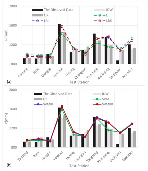 Application of a Hybrid Interpolation Method Based on Support Vector Machine in the ...