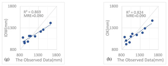 Application of a Hybrid Interpolation Method Based on Support Vector Machine in the ...