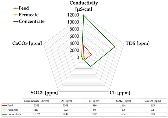 Efficient Use of Water Resources in the Steel Industry