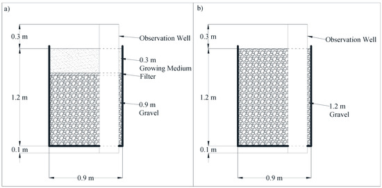 Effect of Sediment Accumulation on Best Management Practice (BMP ...