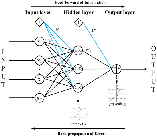 Water | Free Full-Text | Estimating Carbon Dioxide (CO2) Emissions from ...