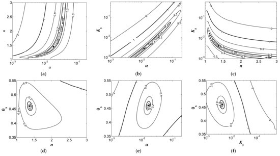 Inverse Modeling of Soil Hydraulic Parameters Based on a Hybrid of ...