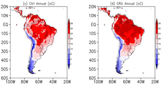 Land Use Change over the Amazon Forest and Its Impact on the Local Climate