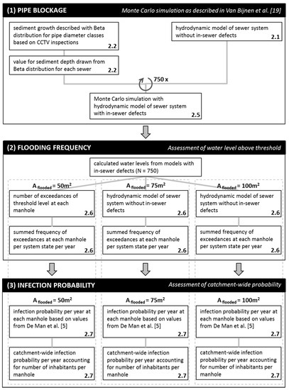 Quantitative Impact Assessment of Sewer Condition on Health Risk