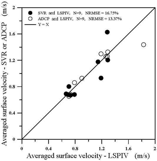 Water | Free Full-Text | Application of an Automated Discharge Imaging ...