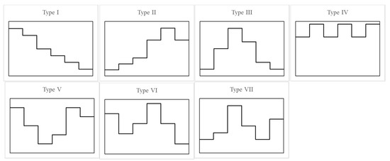 A 60-Minute Design Rainstorm for the Urban Area of Yangpu District ...