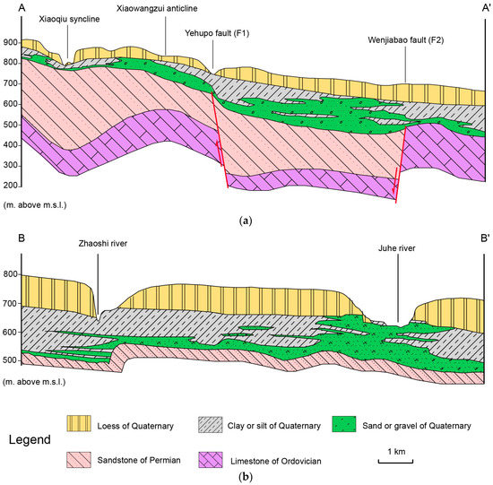 Groundwater Chemistry Regulated by Hydrochemical Processes and ...